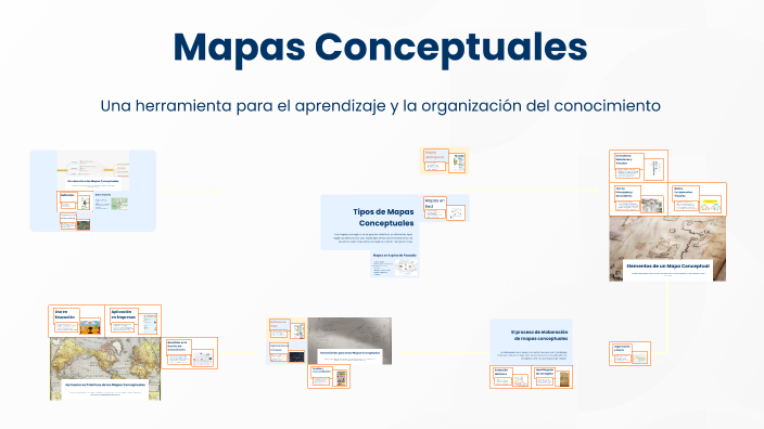 Mapas Conceptuales by Dani Sanzo on Prezi