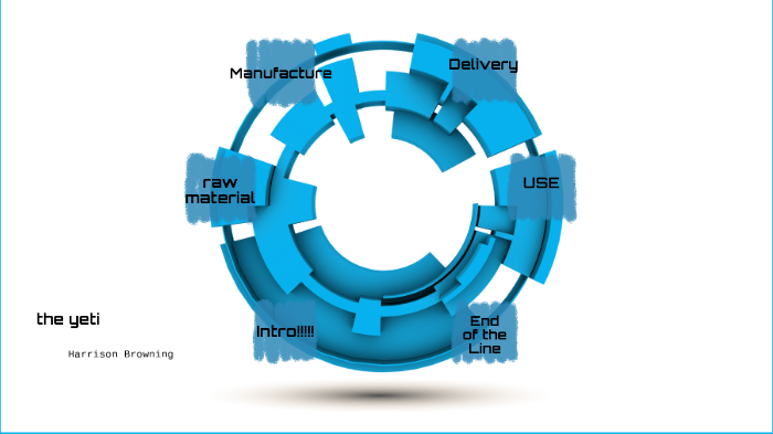 Engineering PLTW Life Cycle by Harrison Browning on Prezi
