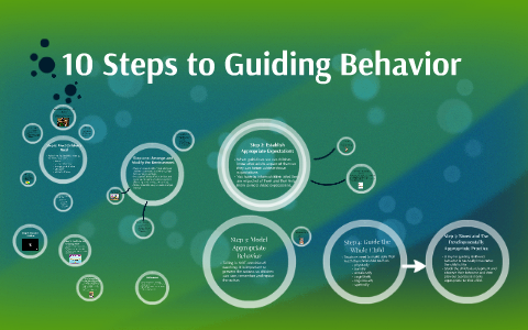 10 Steps to Guiding Behavior by Samantha Crosby on Prezi