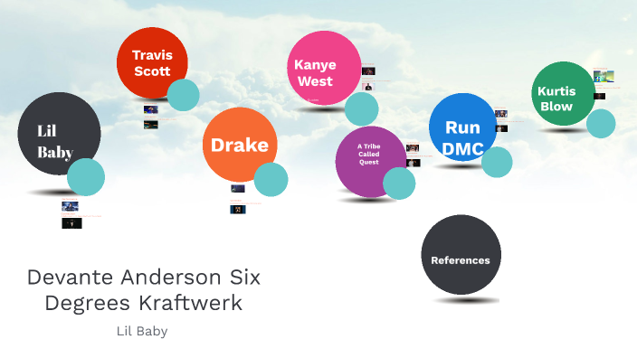 Devante Anderson Six Degrees Kraftwerk by Devante Anderson on Prezi