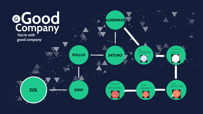 los 10 tipos de soles by Catalina Zaragoza on Prezi