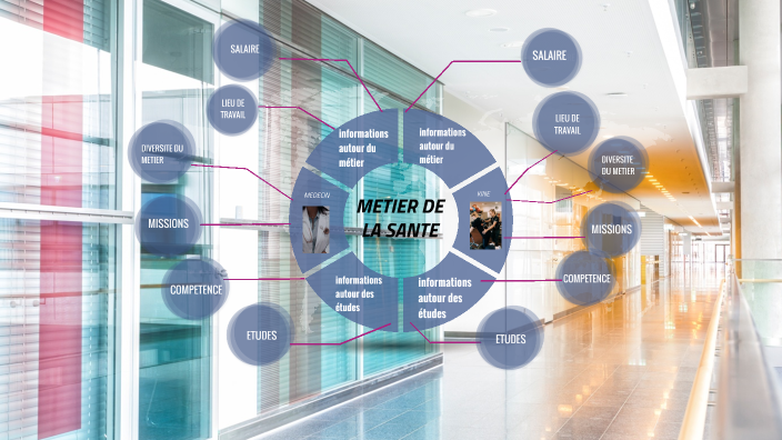 carte des métiers neuve by Rim Mabrouk on Prezi