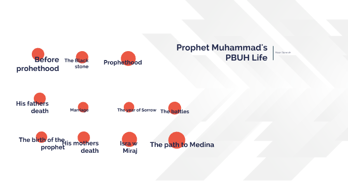 Prophet Muhammads timeline by Noor Darwish on Prezi