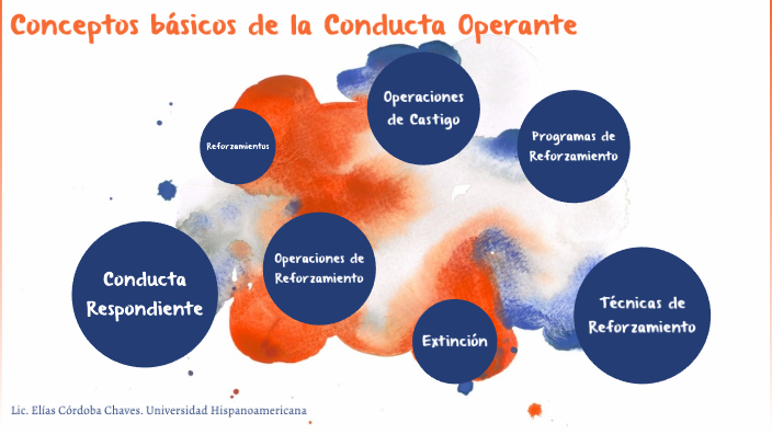 Conceptos básicos de la conducta operante by Lic. Elias Córdoba Chaves ...