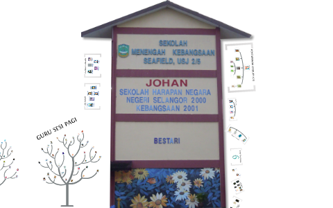 SMK SEAFIELD by stpm seafield on Prezi