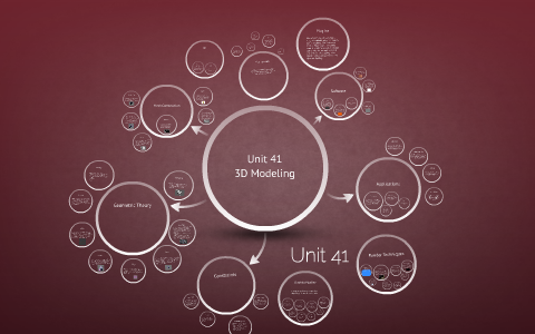 Unit 41 by on Prezi