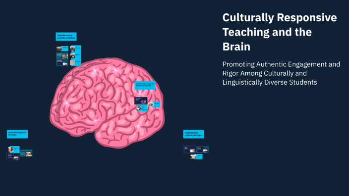 Culturally Responsive Teaching and the Brain by Aiden Ellert on Prezi