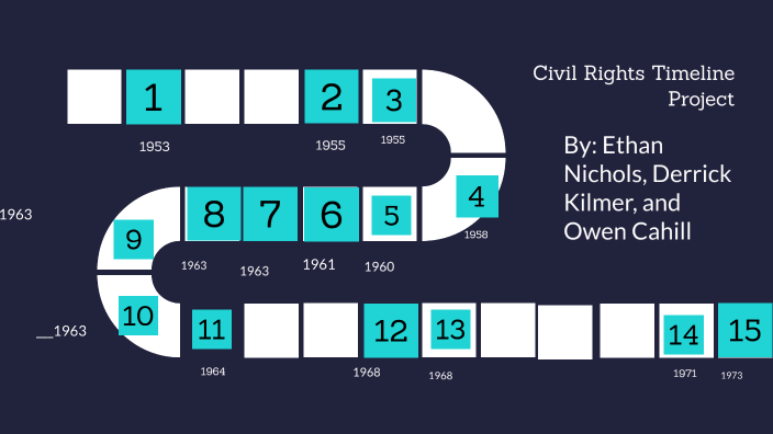 Civil rights timeline by Owen Cahill on Prezi