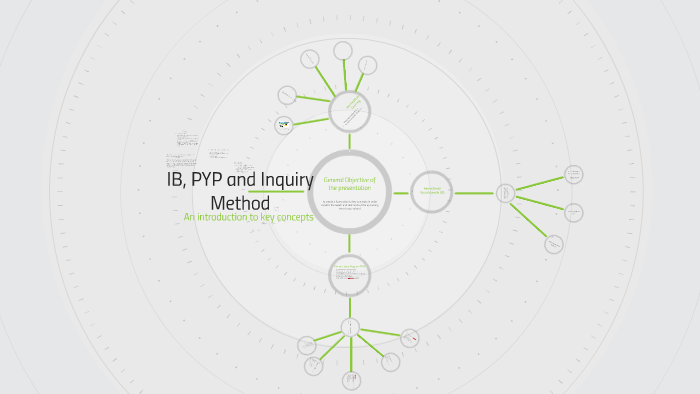 IB, PYP and Inquiry Method by Julian Moreno on Prezi