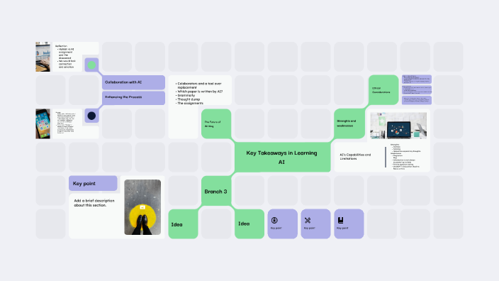 Key Takeaways in Learning AI by kloey wells on Prezi