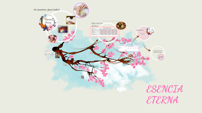 ESENCIA ETERNA 3 by Diana A. Rojas Montiel on Prezi