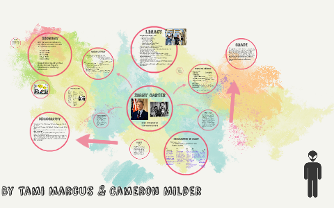 Jimmy Carter Report Card by Cameron Pilder on Prezi