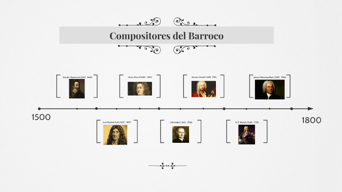 Compositores del Barroco by Daniel Barrero on Prezi