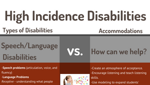 edu5240 - high incidence disabilities by Daniel on Prezi Design