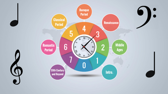 Music Appreciation Timeline by Donovan Dickens on Prezi