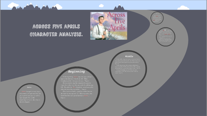 Across Five Aprils Character analysis. by Simon Jones on Prezi