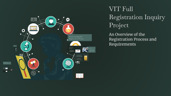 VIT Full Registration Inquiry Project by Zihan Zang on Prezi