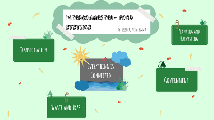 Science 9 Mini- Food Systems Mapping- Jessica, Neha, Emma by Jessica ...
