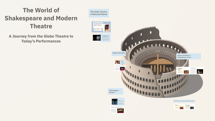 The World of Shakespeare and Modern Theatre by Damian Lalchevski on Prezi