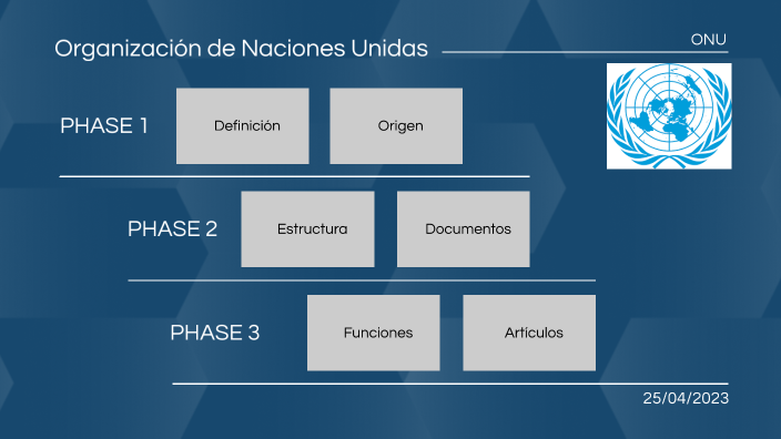 ORGANIZACIÓN DE LAS NACIONES UNIDAS - ONU by LINARES BARRETO José ...