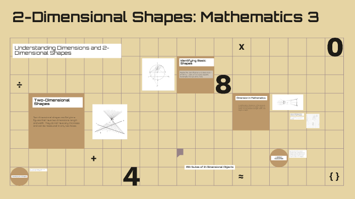 2-Dimensional Shapes: Mathematics 3 by Ellorda Jenny on Prezi