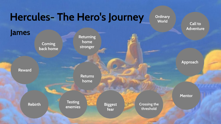 Hero's journey by james martin on Prezi