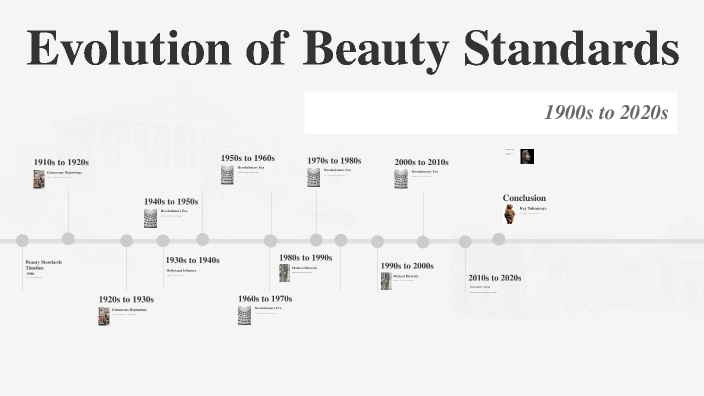 Evolution Of Beauty Standards By Russ Sandhu On Prezi