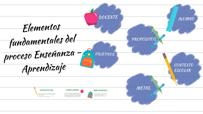 Elementos fundamentales del proceso Enseñanza - Aprendizaje by Jessica ...
