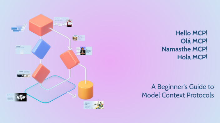 Introduction to Model Context Protocol by Rajesh Gsn on Prezi
