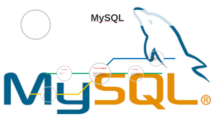 Historia de MySQL by gregory materano on Prezi