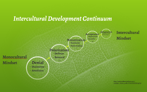 Intercultural Development Continuum by Edgar Sandoval on Prezi
