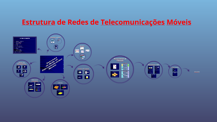 Estrutura de Rede de Telecomunicações Móveis by Johanis Simões on Prezi