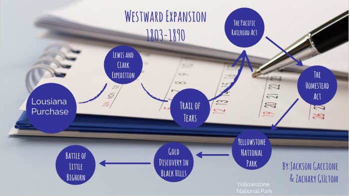 Westward Expansion Timeline by Jackson Gaccione on Prezi