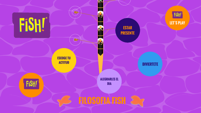FILOSOFIA FISH by Paola Sierra Martinez on Prezi