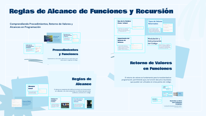 Reglas de Alcance de Funciones y Recursión by itzel santiago payno on Prezi