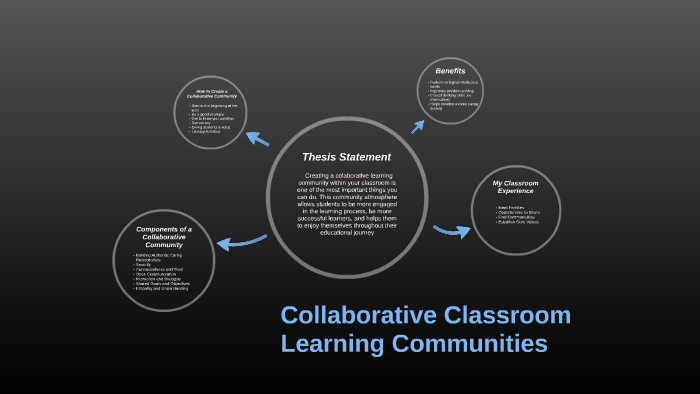 Collaborative Classroom Learning Communities by Crystal Shelly on Prezi
