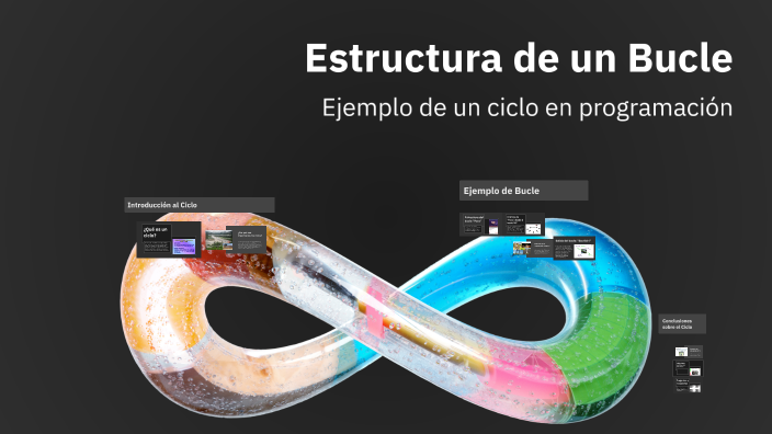 Estructura de un Bucle by on Prezi