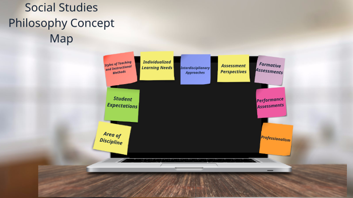 Social Studies Philosophy Concept Map by Brooke Hallford on Prezi