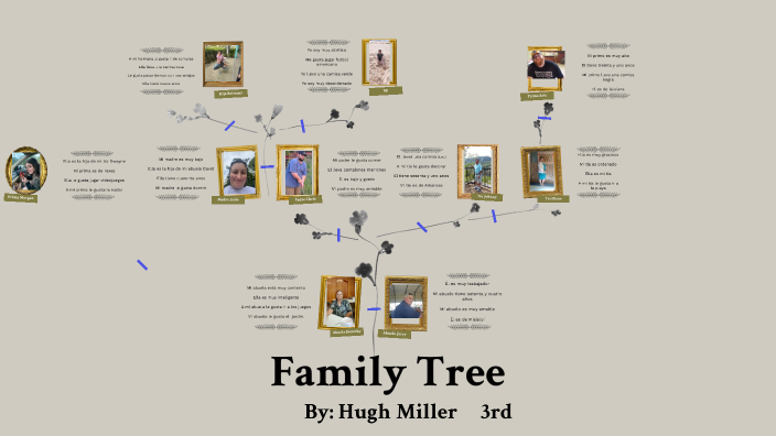 Family Tree by Hugh Miller on Prezi