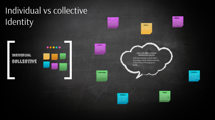 Individual and Collective Identity by salha said on Prezi