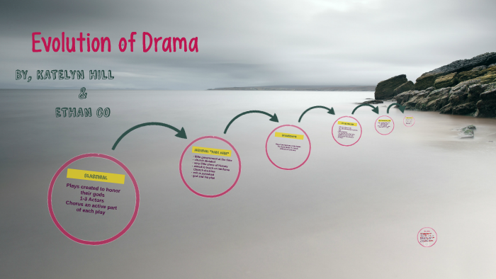 Evolution of Drama by Katelyn Hill on Prezi