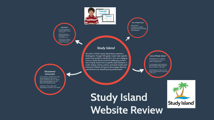 Study Island Website Review by James Burney on Prezi