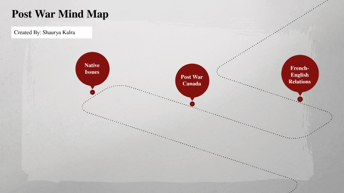 Mind Map by Shaurya Kalra on Prezi