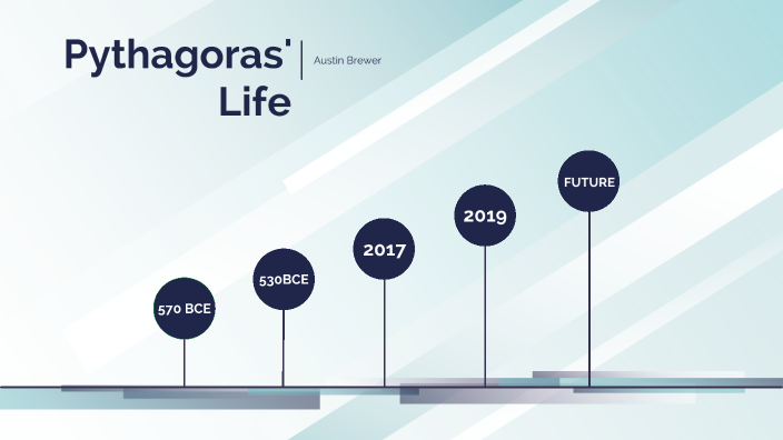 Pythagoras Timeline by Austin Brewer on Prezi