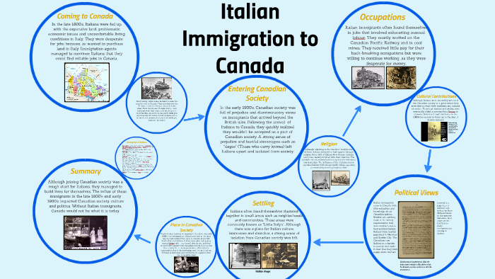 Italian Immigration to Canada by Hailey Burleson on Prezi