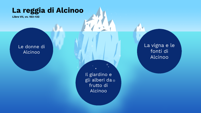 La reggia di Alcinoo by Giacomo Caggioni on Prezi