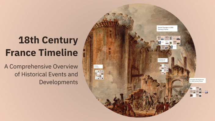 18th Century France Timeline by Sukhpreet Deol on Prezi