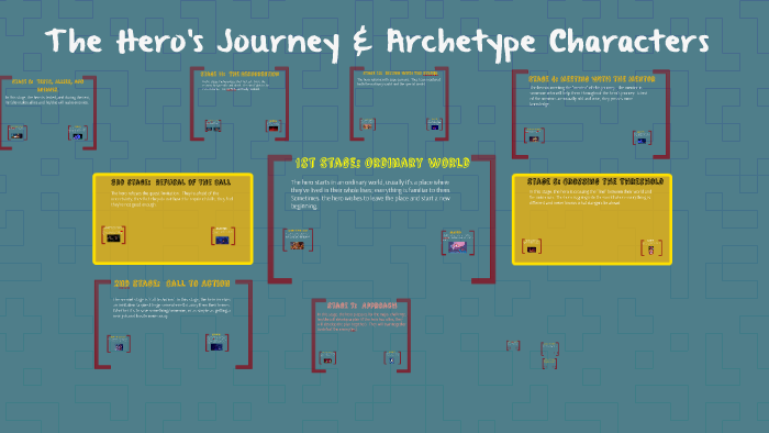 The Hero's Journey: Movie Comparison & Archetypes by Amanda Putri on Prezi