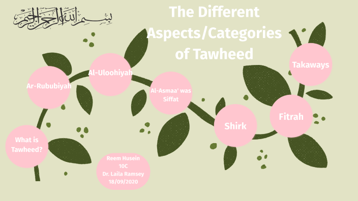 The Different Aspects/Categories of Tawheed by Reem Husein on Prezi