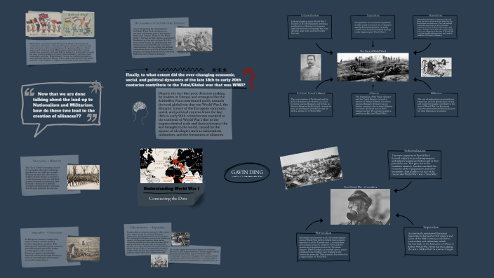 World War I Project by Gavin Ding on Prezi